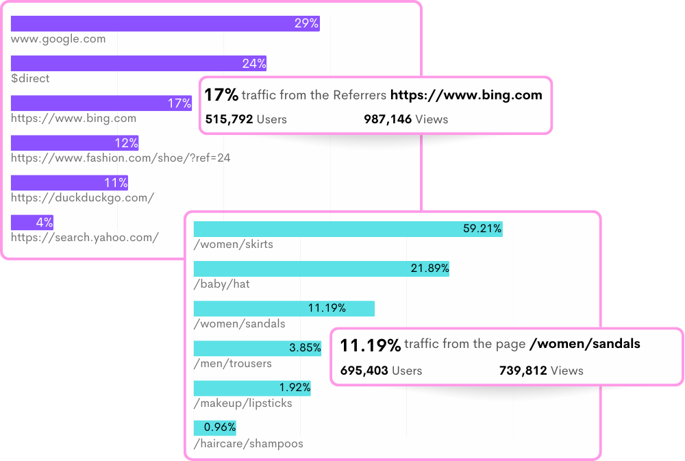 ReplayBird - Product Analytics